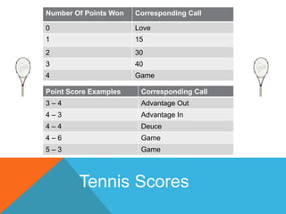 Tennis | PPTX | Tennis | Sports