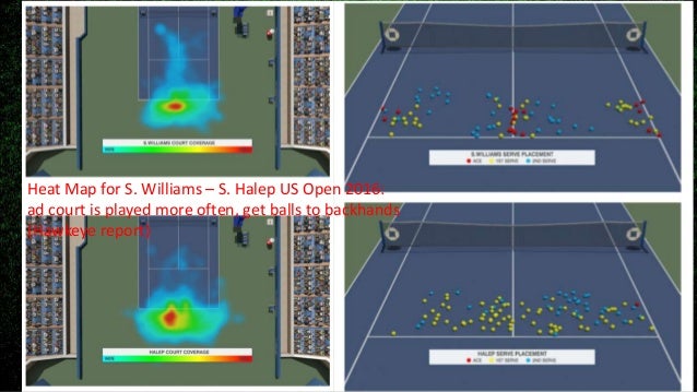 Tennis analytics