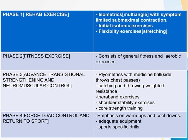 Tennis Elbow Lateral Epicondylitis Pptx