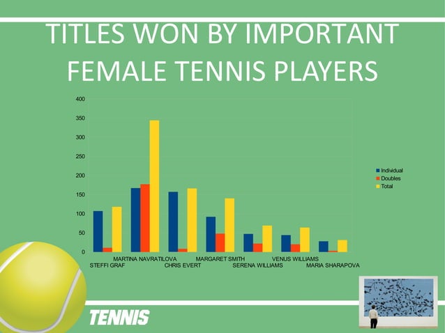 Tennis presentation / Impress | PPT