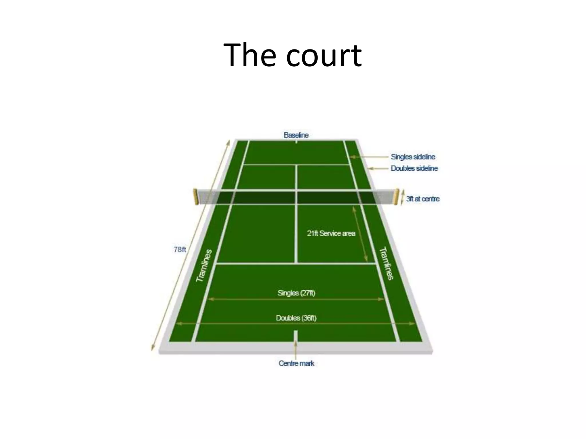 Tennis rules and techniques | PPTX