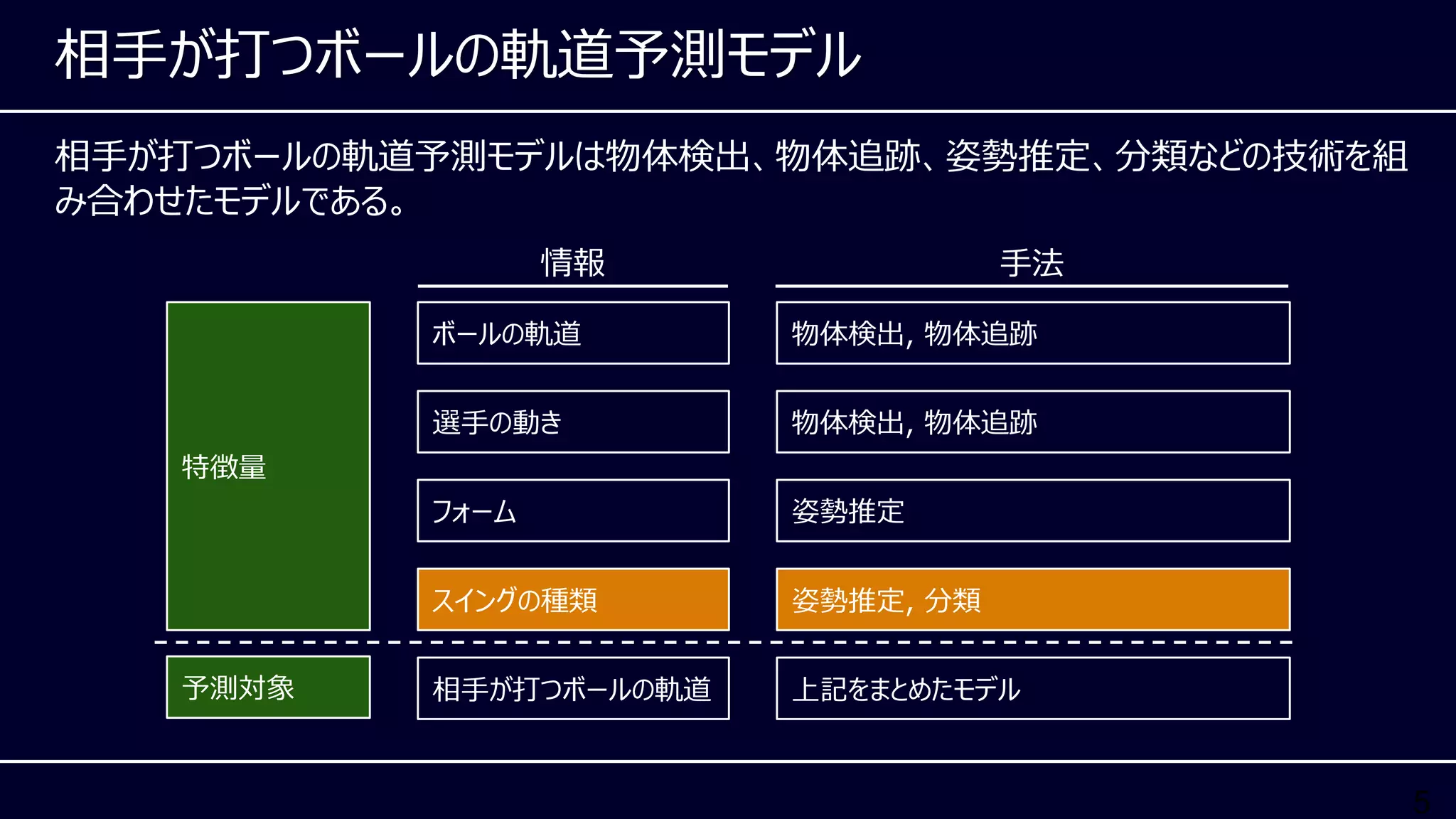 Tennis Swing Recognition Based On Pose Estimation And Lightgbm Pdf