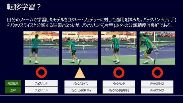 Tennis Swing Recognition Based On Pose Estimation And Lightgbm Pdf