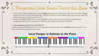 Suara jenis tenor dan bass serta penjelasannya.pptx
