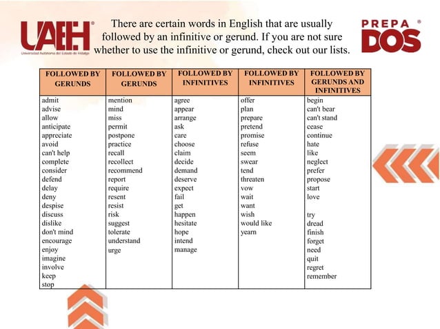 TenorioIslas-Elizabeth-Infinitives-and-Gerunds.pptx