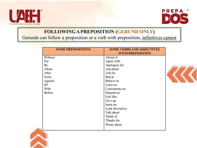 TenorioIslas-Elizabeth-Infinitives-and-Gerunds.pptx
