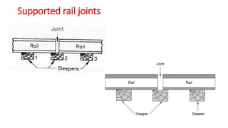 Rail Joints | PPT | Rail Travel | Travel Type