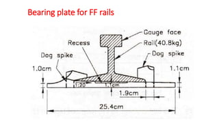 Rail Joints | PPT