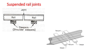 Rail Joints | PPT | Rail Travel | Travel Type