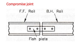 Rail Joints | PPT