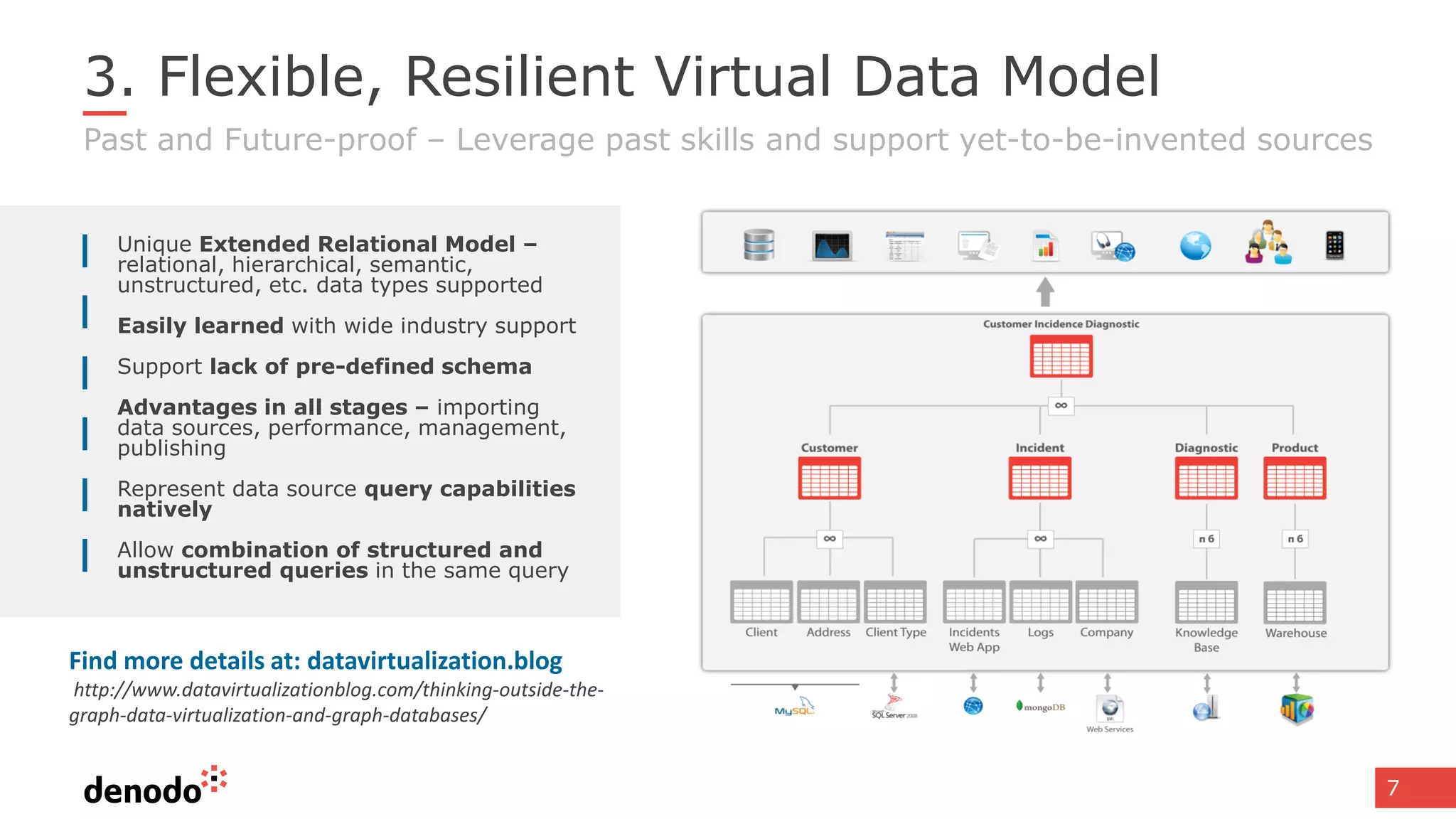 Ten Pillars of World Class Data Virtualization | PDF | Databases ...