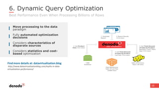 Ten Pillars of World Class Data Virtualization | PDF | Databases | Computer Software and ...