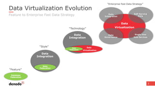 Ten Pillars of World Class Data Virtualization | PDF | Databases ...