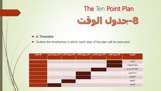 Ten point plan | PPTX