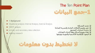 Ten point plan | PPTX