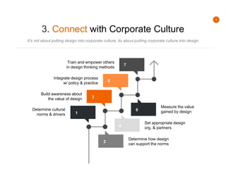 Ten principles of design minded organizations | PPT