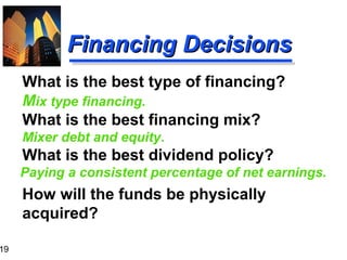 Ten principles of fm | PPT