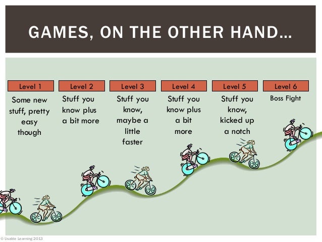 Teaching Game Mechanics A Hierarchy Of Learning Game Wisdom