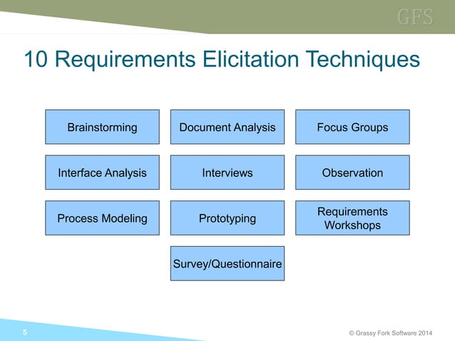 ten requirement elicitation techniques for BA.pptx