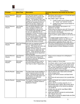 Tenrox Basics V5 | DOC