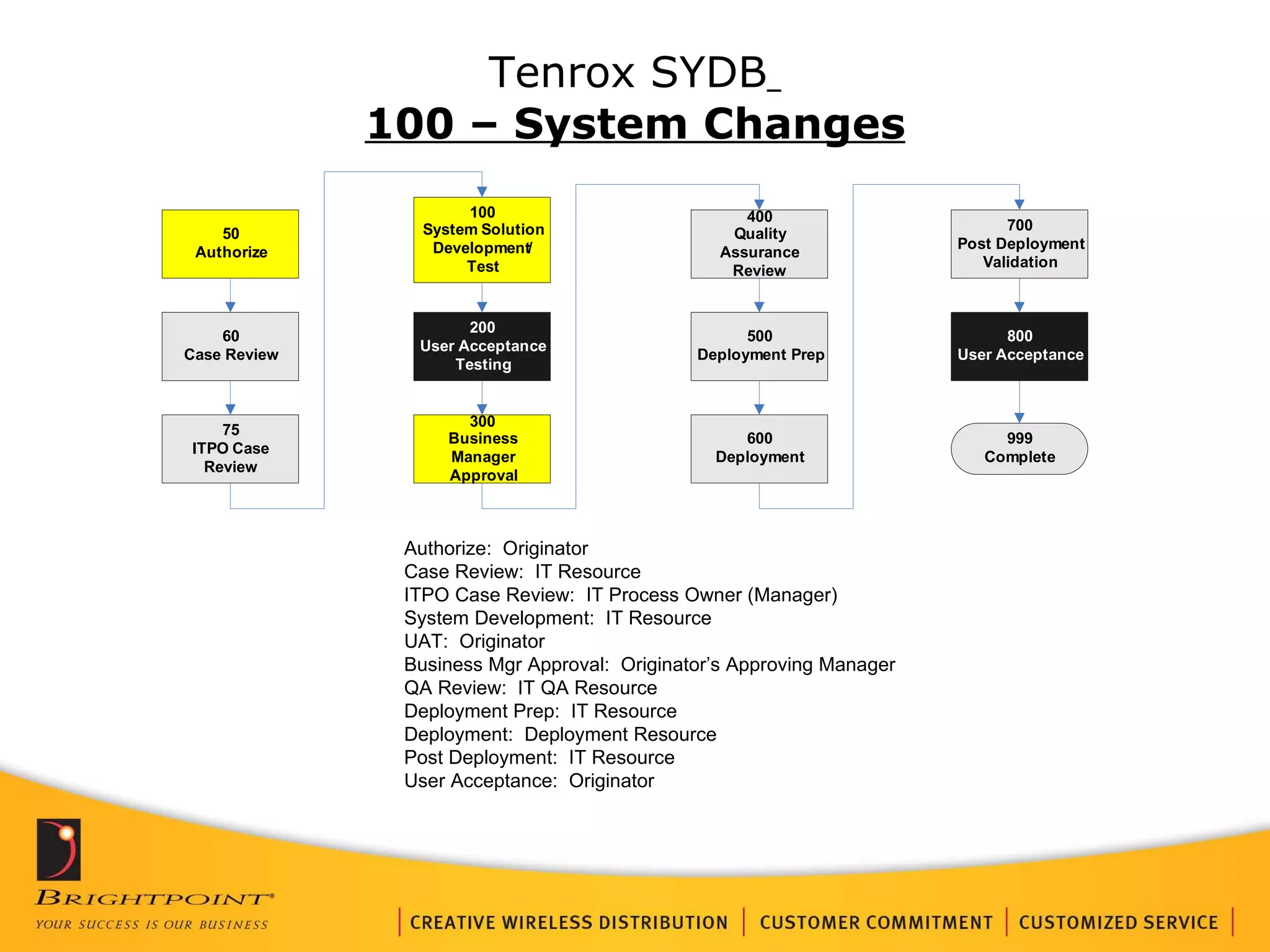 Tenrox Workflow Overview 200907 | PPT