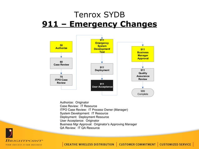 Tenrox Workflow Overview 200907 | PPT