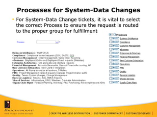 Tenrox Workflow Overview 200907 | PPT