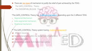 TRANSCUTANEOUS ELECTRICAL NERVE STIMULATION (TENS) BY MINED ACADEMY | PPT