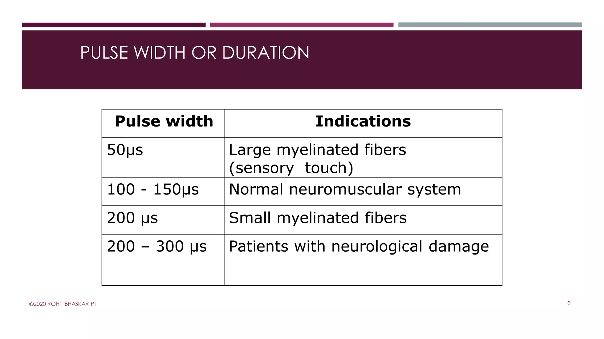 Transcutaneous Electrical Nerve Stimulation (TENS) I Physiotherapy: Dr ...