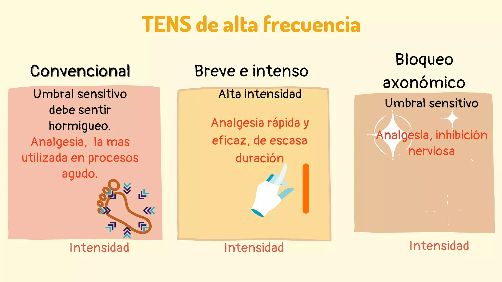 TENS Y TIPOS DE TENS | PDF | Physical Therapy | Wellness