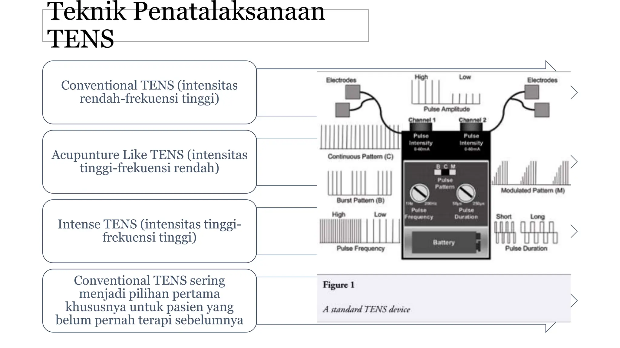 Materi Pembelajaran Fisioterapi Elektroterapi TENS | PPTX