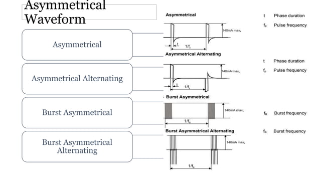 Materi Pembelajaran Fisioterapi Elektroterapi TENS | PPTX