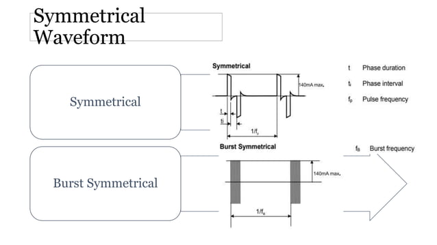 Materi Pembelajaran Fisioterapi Elektroterapi TENS | PPTX