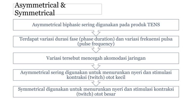 Materi Pembelajaran Fisioterapi Elektroterapi TENS | PPTX