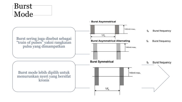 Materi Pembelajaran Fisioterapi Elektroterapi TENS | PPTX