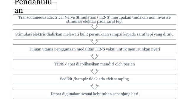 Materi Pembelajaran Fisioterapi Elektroterapi TENS | PPTX