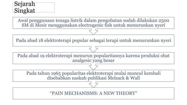 Materi Pembelajaran Fisioterapi Elektroterapi TENS | PPTX