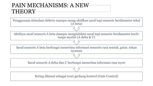 Materi Pembelajaran Fisioterapi Elektroterapi TENS | PPTX