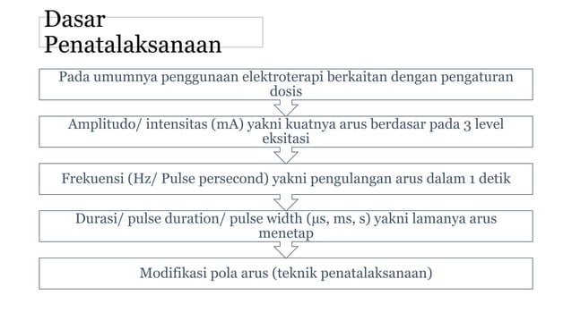 Materi Pembelajaran Fisioterapi Elektroterapi TENS | PPTX