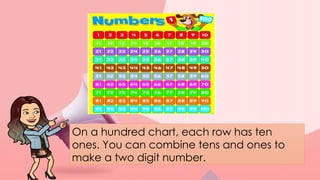 TENS AND ONES.pOWERPOINT PRESENTATIONSSSS | PPTX