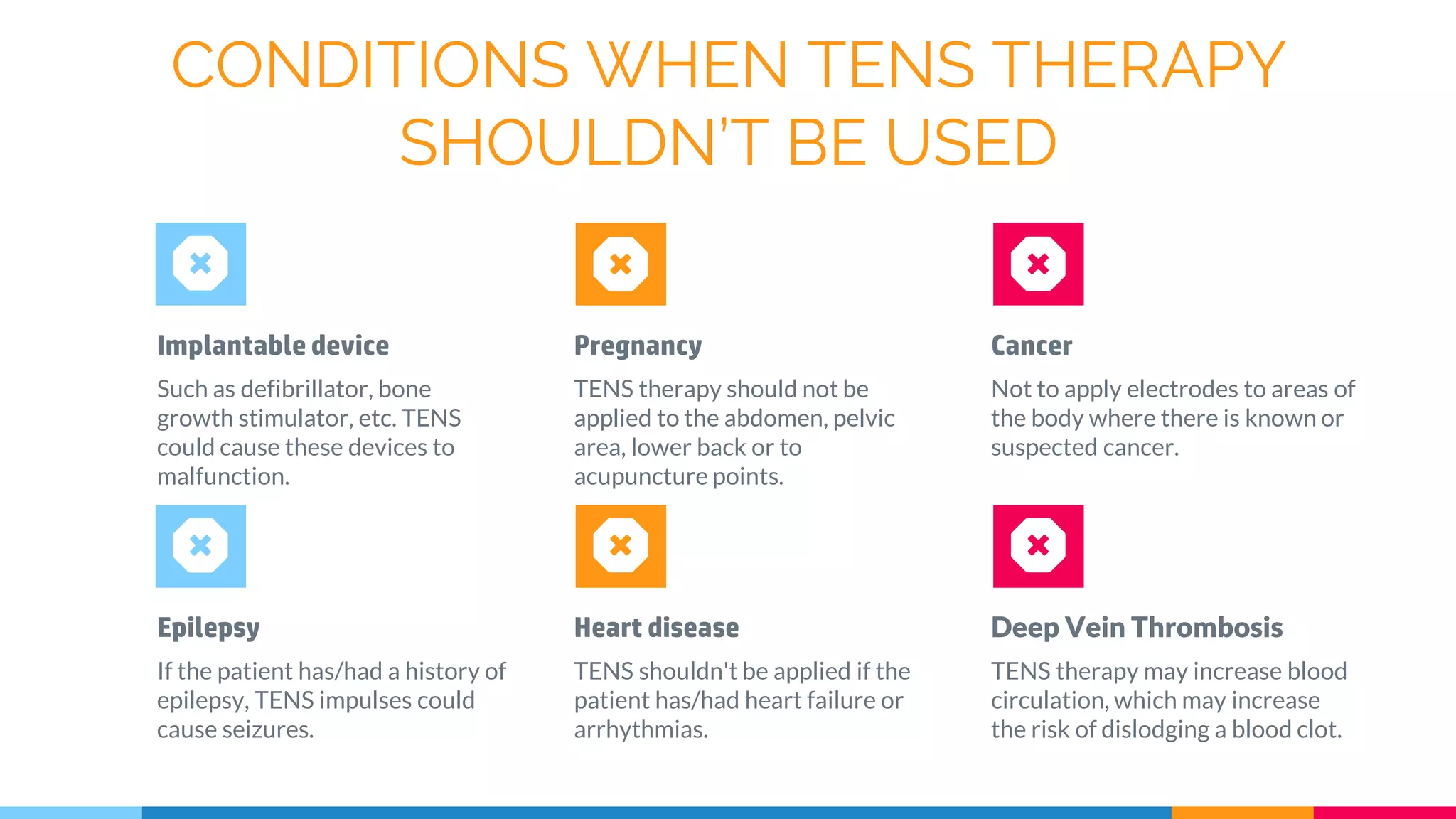 Transcutaneous Electrical Nerve Stimulator (TENS) | PPT