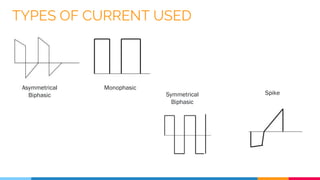 Transcutaneous Electrical Nerve Stimulator (TENS) | PPT