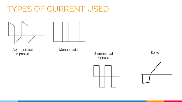 Transcutaneous Electrical Nerve Stimulator (TENS) | PPT