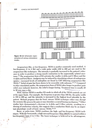 TENS; BOOK CLINICAL ELECTROTHERAPY NELSON.pdf
