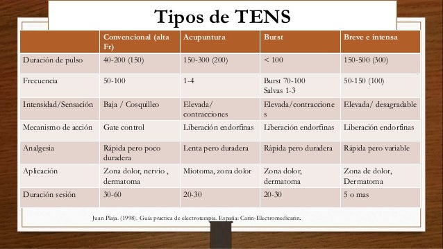 TENS