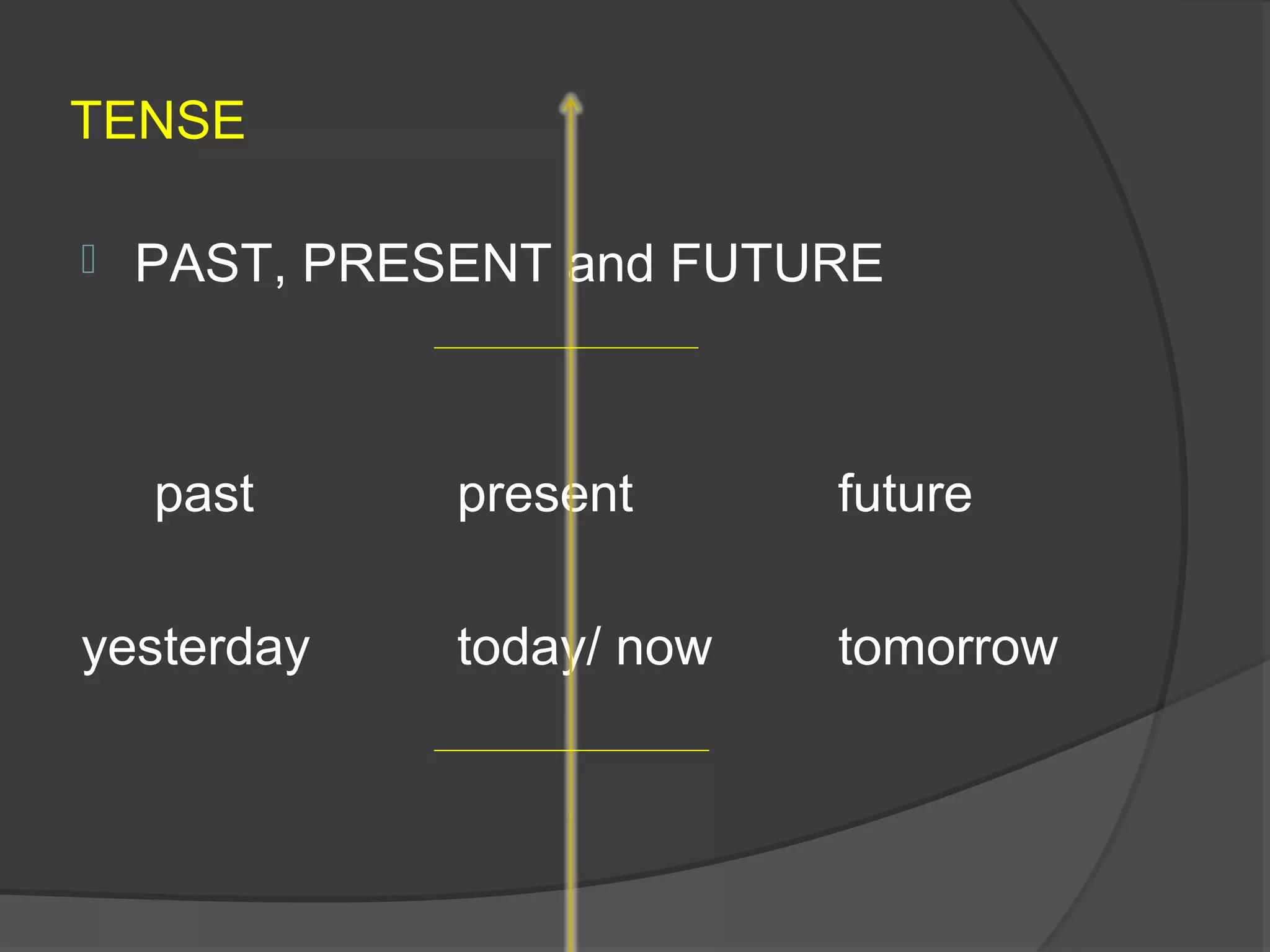 Tense and aspect -clt framework | PPT
