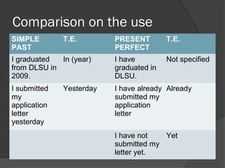 Tense and aspect -clt framework | PPT
