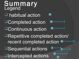 Tense and aspect -clt framework | PPT
