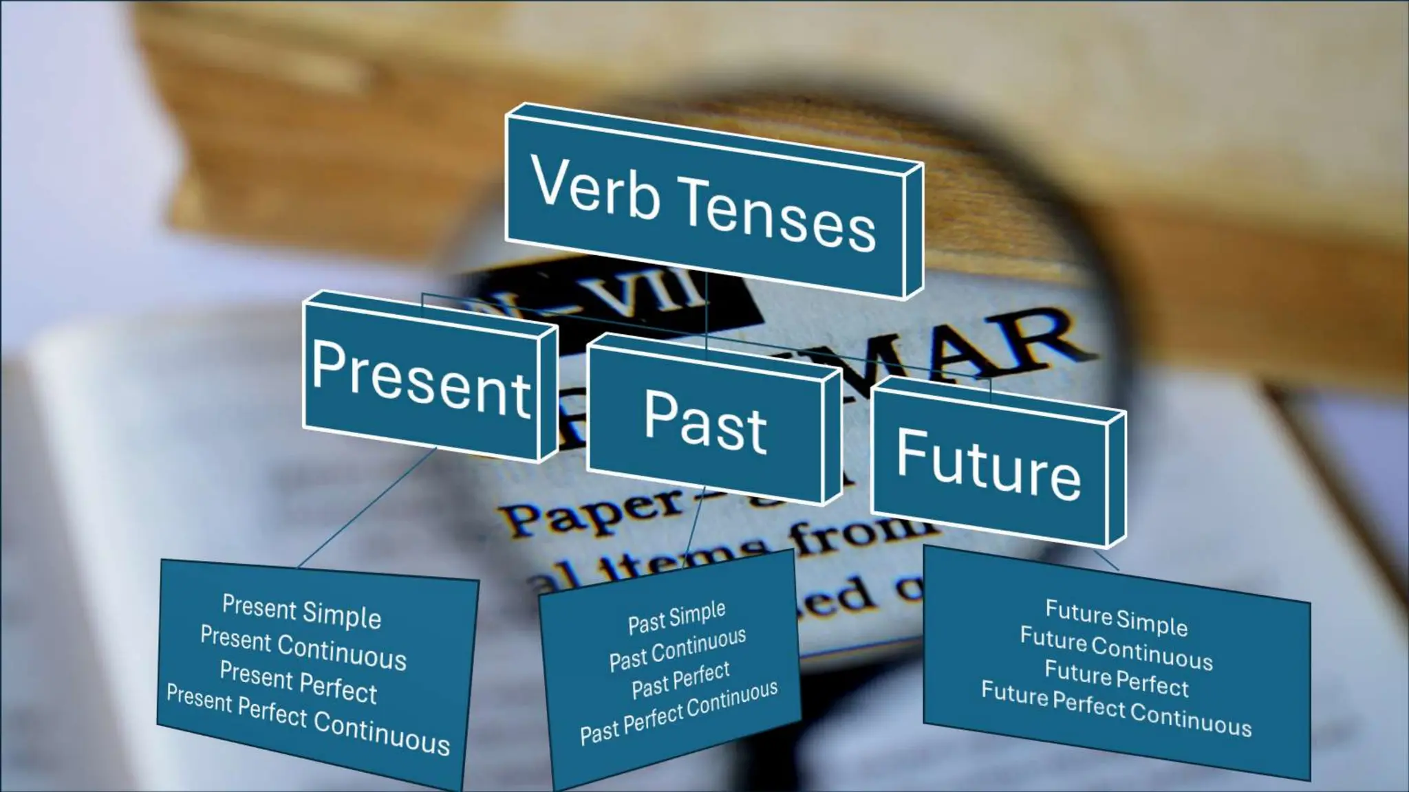 Tense and Auxiliary Verbs for teaching.pptx