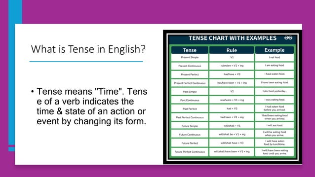 Tense and Auxiliary Verbs for teaching.pptx